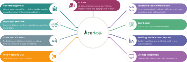 Assertec - AI integrated comprehensive business suite built on Alfresco.