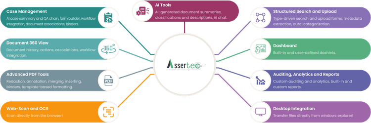 Assertec - AI integrated comprehensive business suite built on Alfresco.